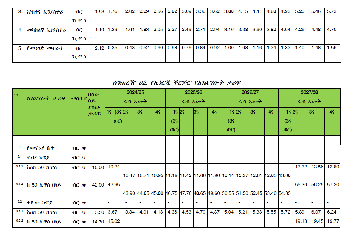 Welcome | EEU Portal