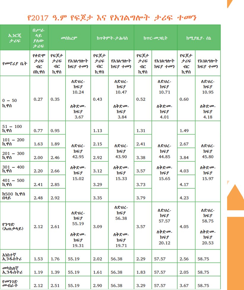 Welcome | EEU Portal